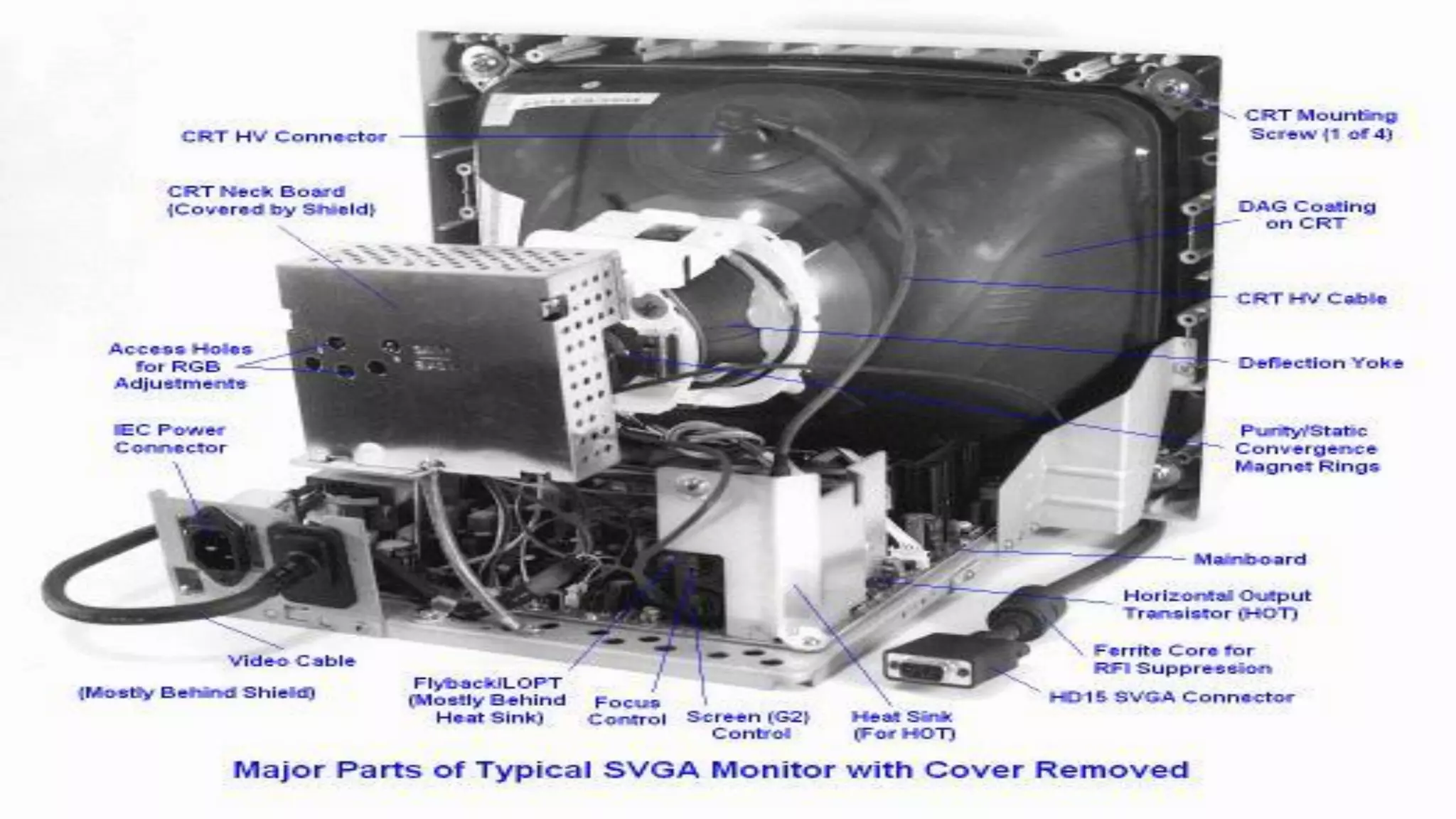 Internal architecture of crt & Lcd monitor | PPT