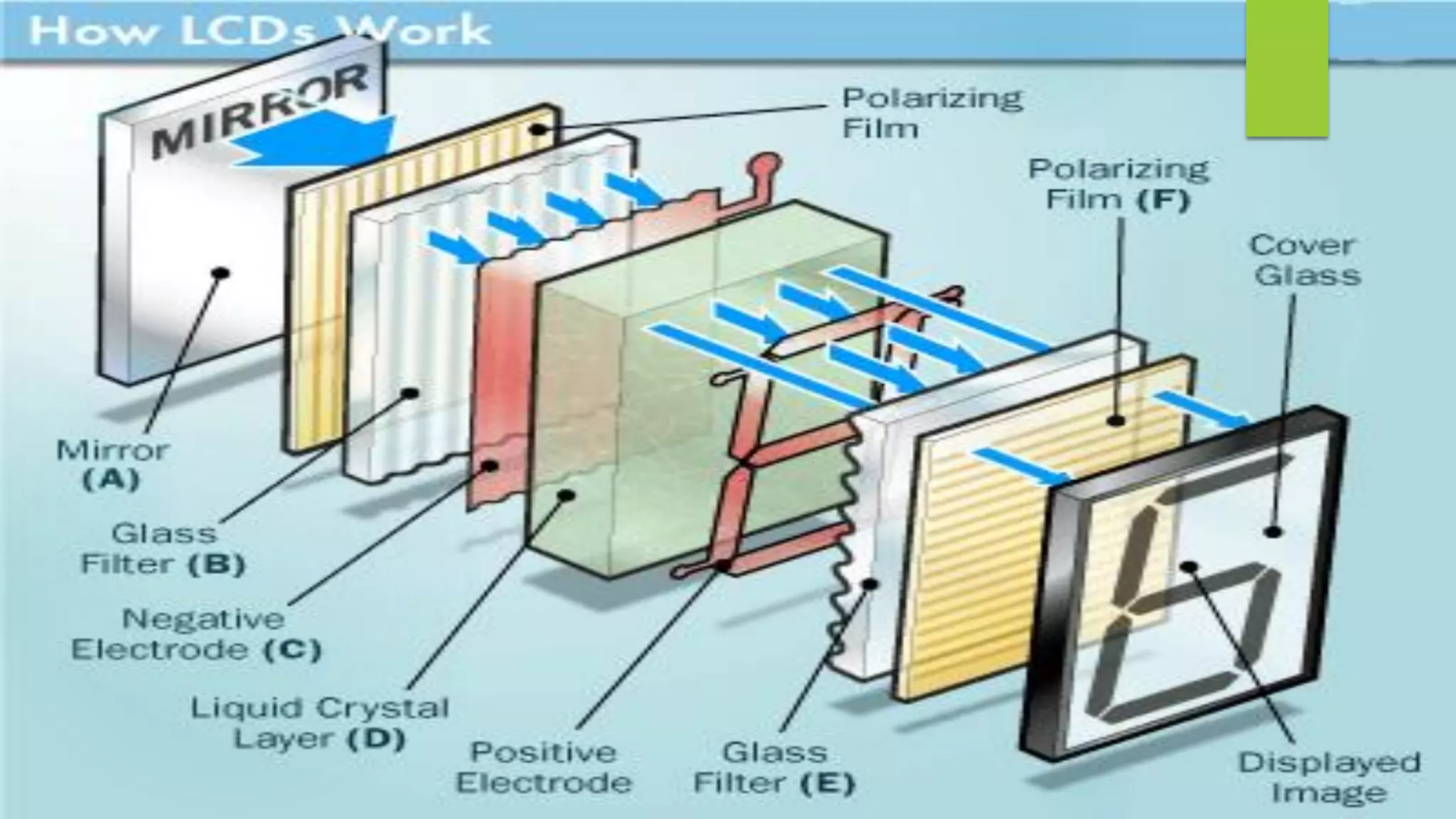 Internal architecture of crt & Lcd monitor | PDF