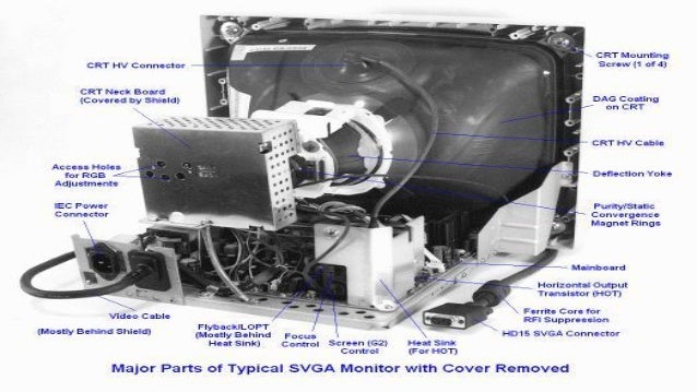 Internal architecture of crt & Lcd monitor