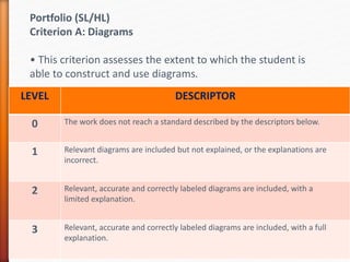 Internal assessement in ib ppt for students | PPTX | Resume Writing and ...