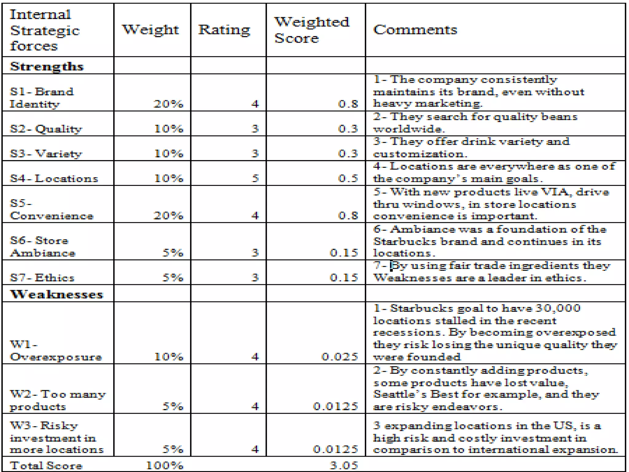 Internal assessment. | PPTX