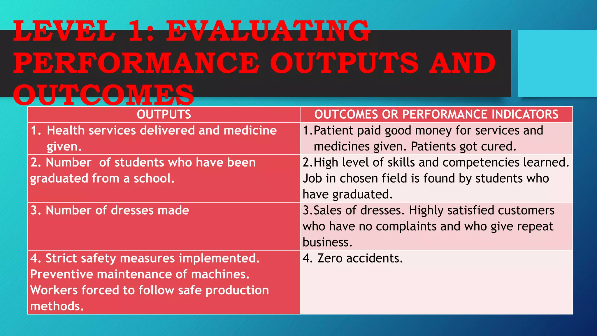 Internal assessment: | PPTX