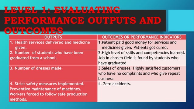 Internal assessment: | PPTX