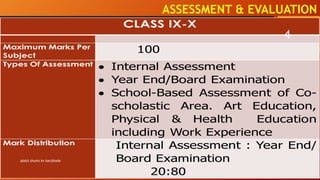 INTERNAL ASSESSMENT.pptx