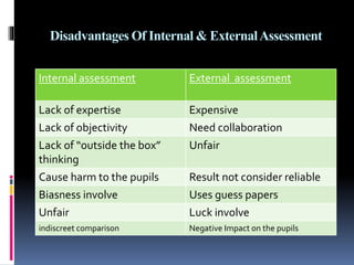 Internal assessment & external assessment | PPTX
