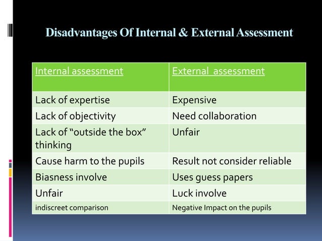 Internal assessment & external assessment | PPTX