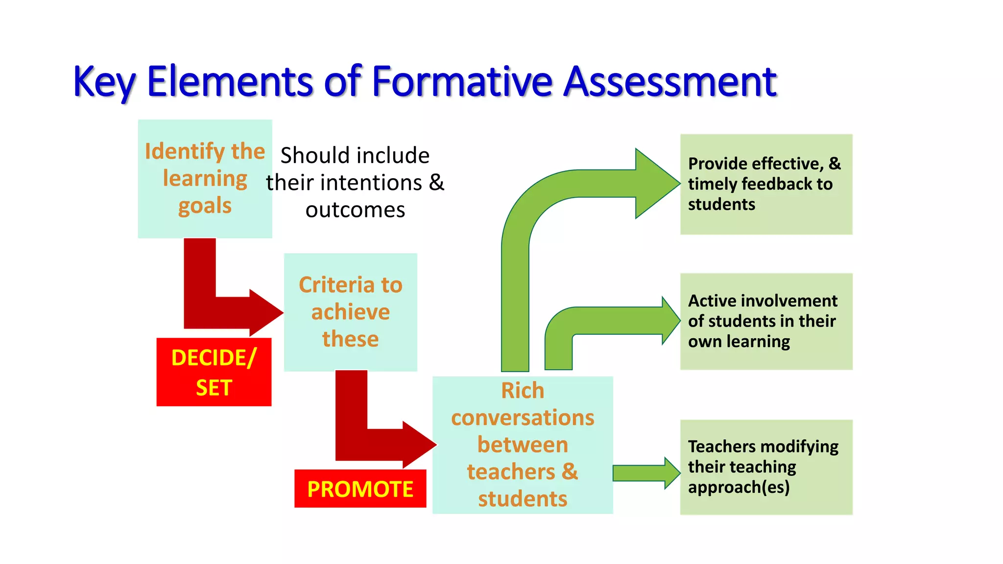 Internal assessment & formative assessment | PPTX