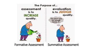 Internal assessment & formative assessment | PPTX
