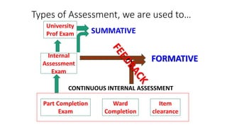Internal assessment & formative assessment | PPTX