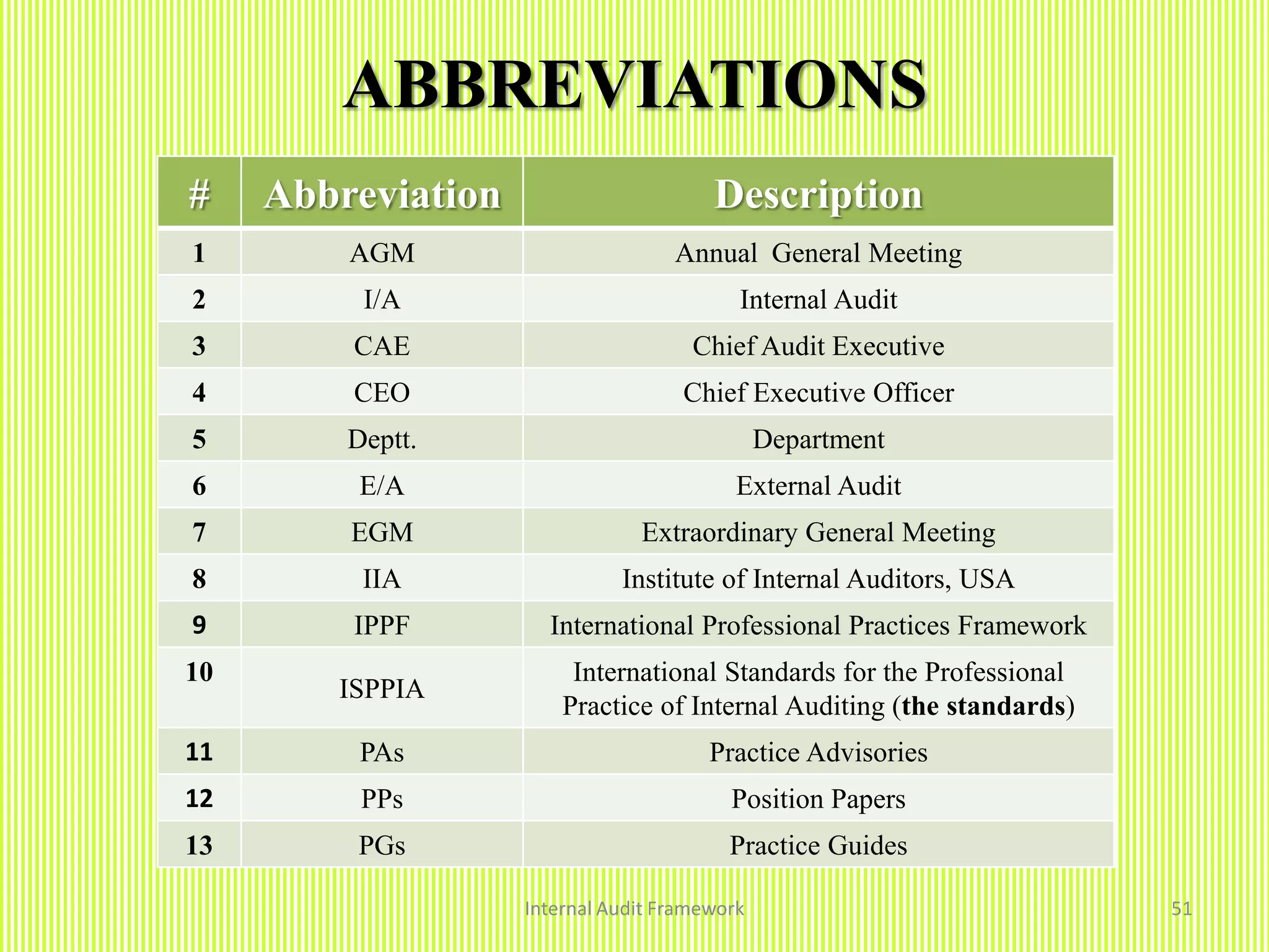 Internal Audit | PPTX