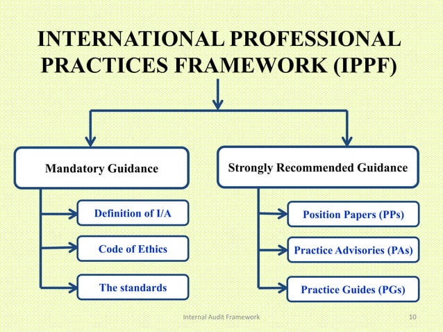 The Internal Audit Framework | PPTX