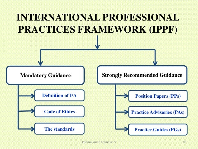 The Internal Audit Framework