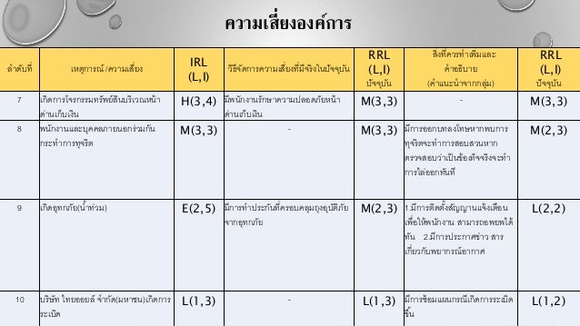 Internal audit ท่าเรือแหลมฉบัง