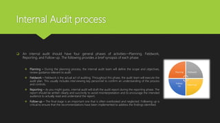 Internal audit | PPTX
