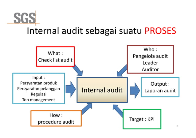 internal audit.pdf