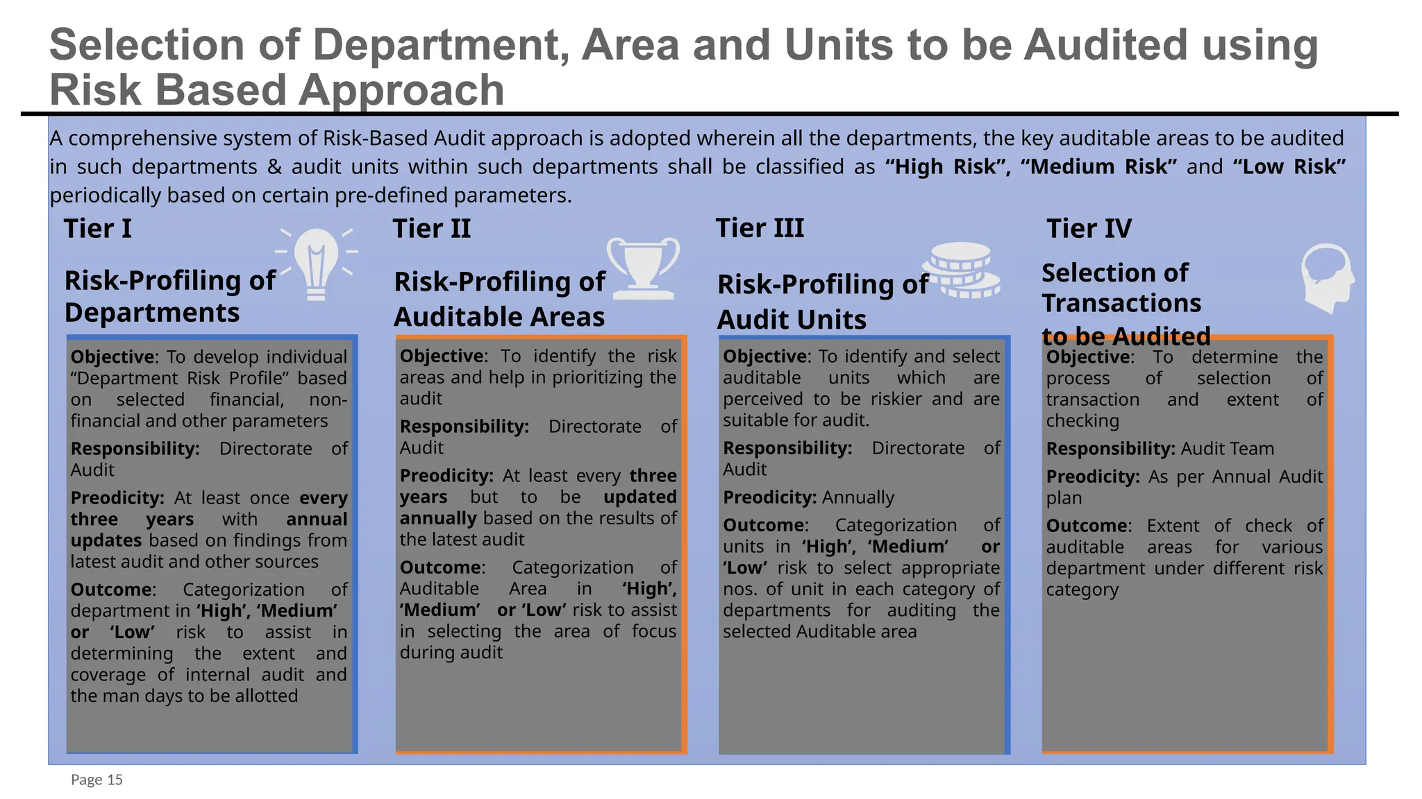 INTERNAL AUDIT.pptxINTERNAL AUDIT.INTERNAL AUDIT.INTERNAL AUDIT. | PPTX