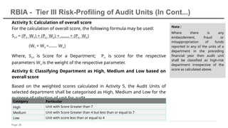 INTERNAL AUDIT.pptxINTERNAL AUDIT.INTERNAL AUDIT.INTERNAL AUDIT. | PPTX