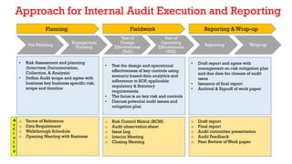 Internal audit RBIA and Lifecyle approach | PDF