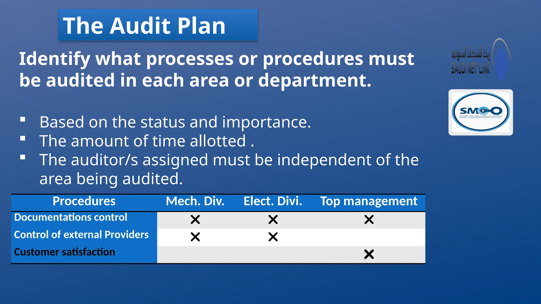 Internal audit of ISO 9001 Quality management system.pptx