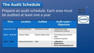 Internal audit of ISO 9001 Quality management system.pptx