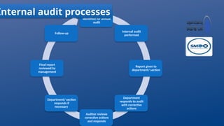 Internal audit of ISO 9001 Quality management system.pptx