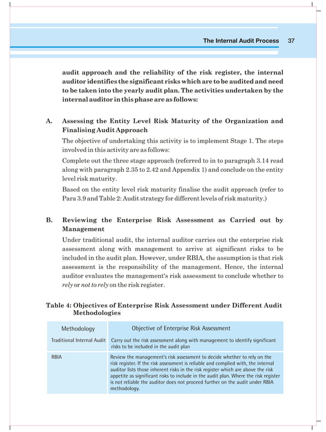 Internal Audit and Risk Assesment for Audit | PDF