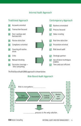 RSM India publication - Internal audit and risk management in BFSI ...