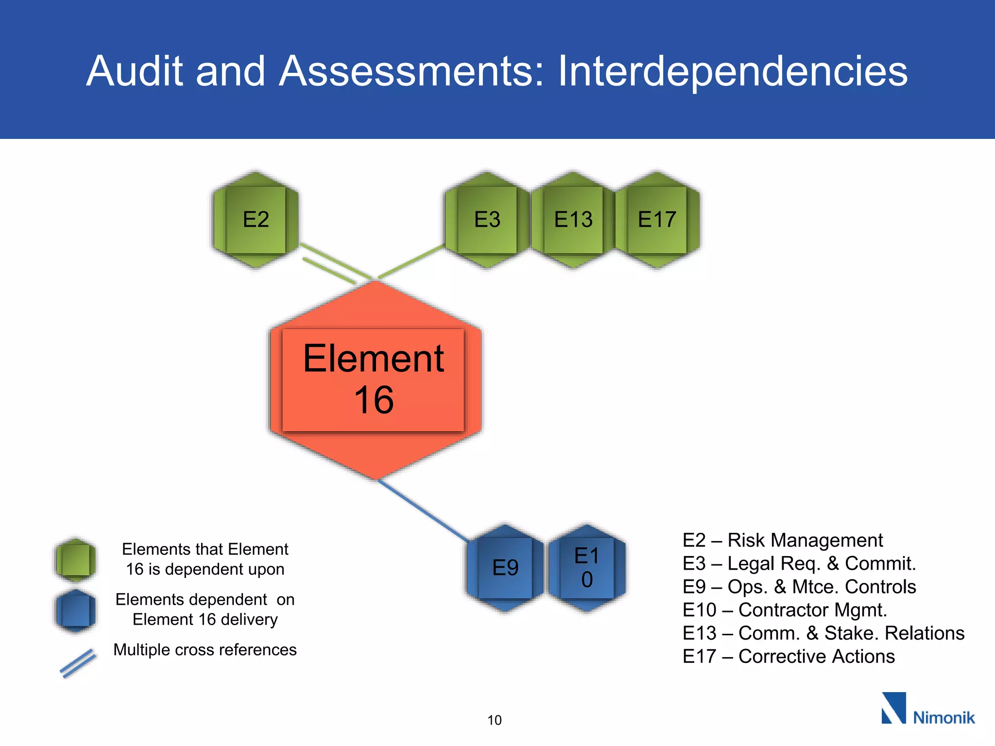 Internal Audit Best Practices for Safety, Environment, and Quality ...