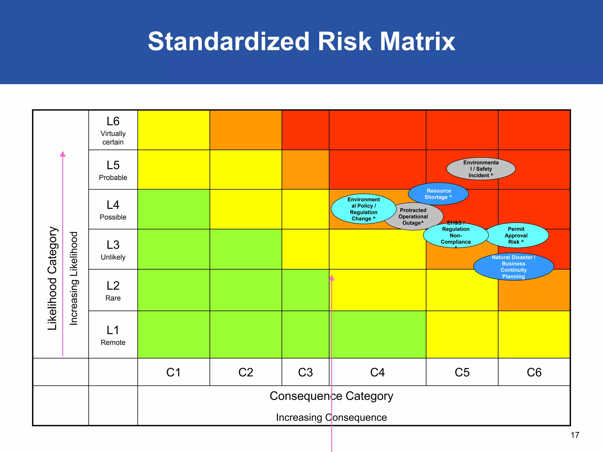 Internal Audit Best Practices for Safety, Environment, and Quality ...