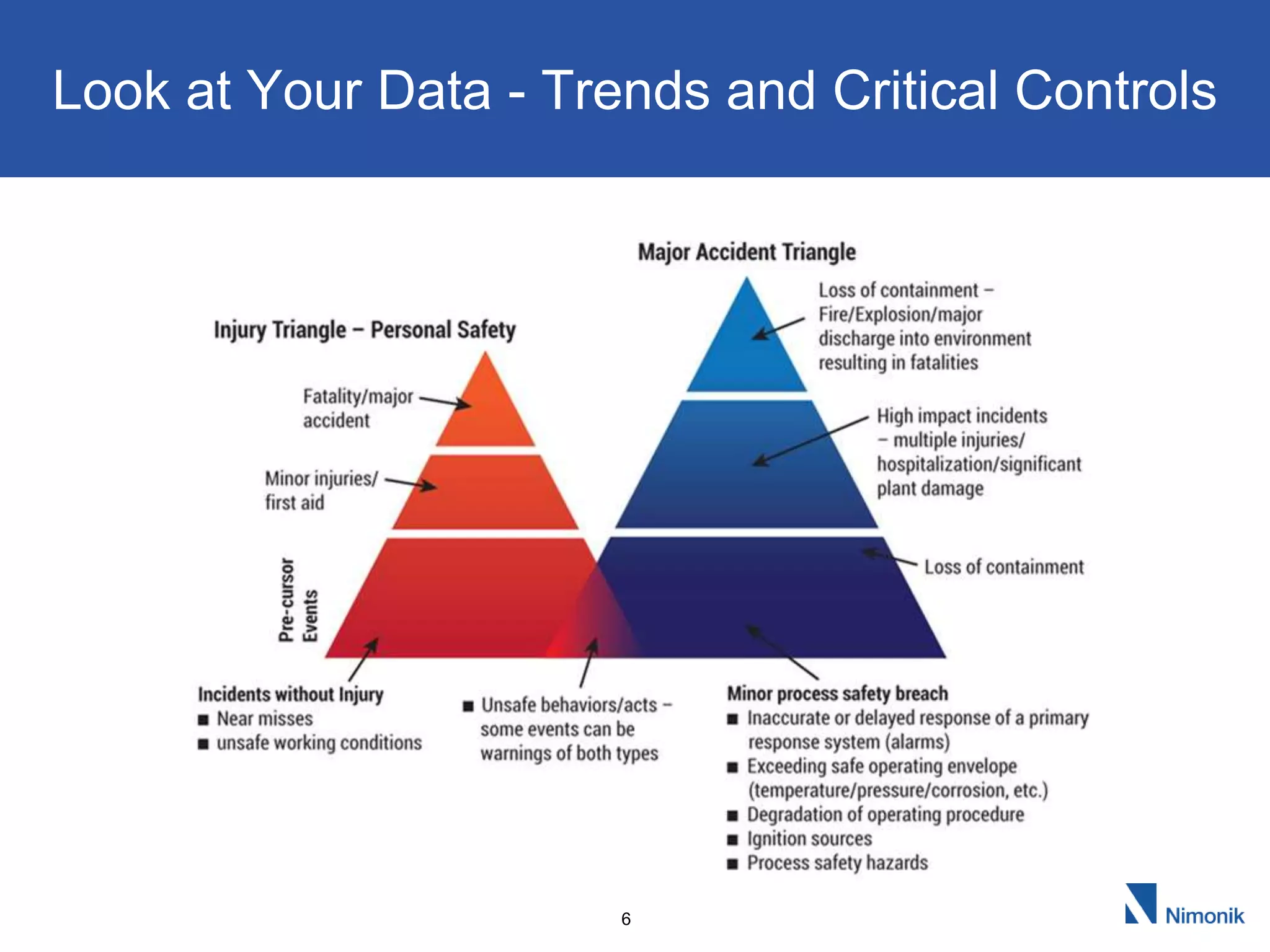 Internal Audit Best Practices for Safety, Environment, and Quality ...