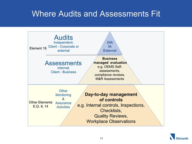 Internal Audit Best Practices for Safety, Environment, and Quality ...