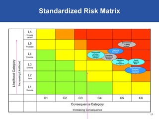Internal Audit Best Practices for Safety, Environment, and Quality ...