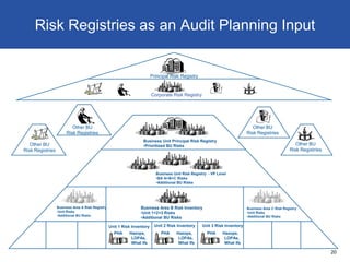Internal Audit Best Practices for Safety, Environment, and Quality ...