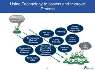 Internal Audit Best Practices for Safety, Environment, and Quality ...