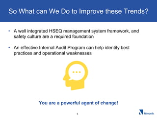 Internal Audit Best Practices for Safety, Environment, and Quality ...