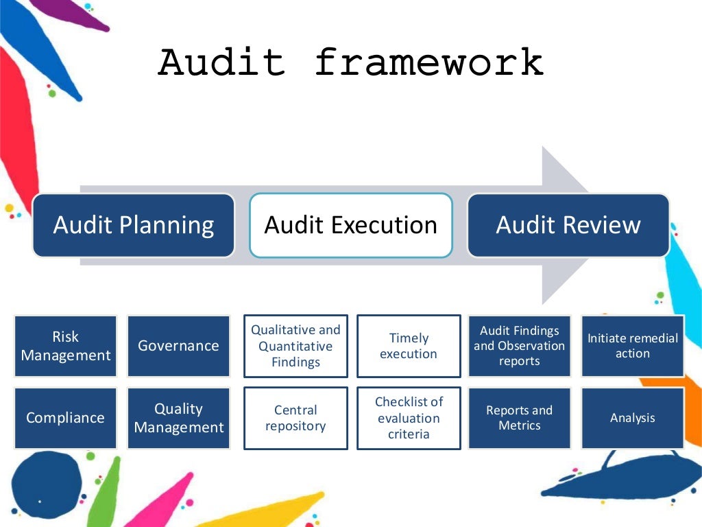 Internal Audit Board