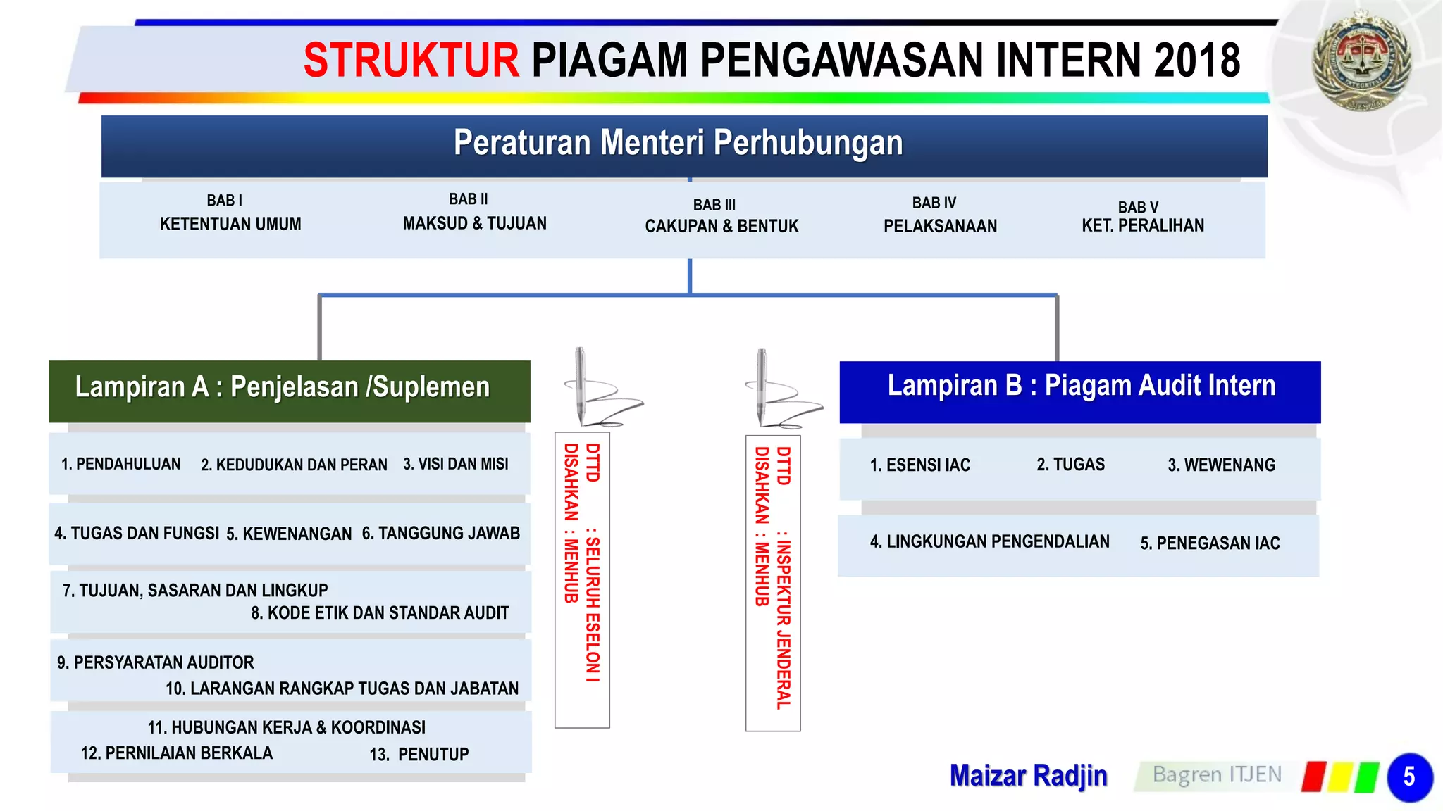 Internal audit charter piagam pengawasan intern kementerian perhubungan ...