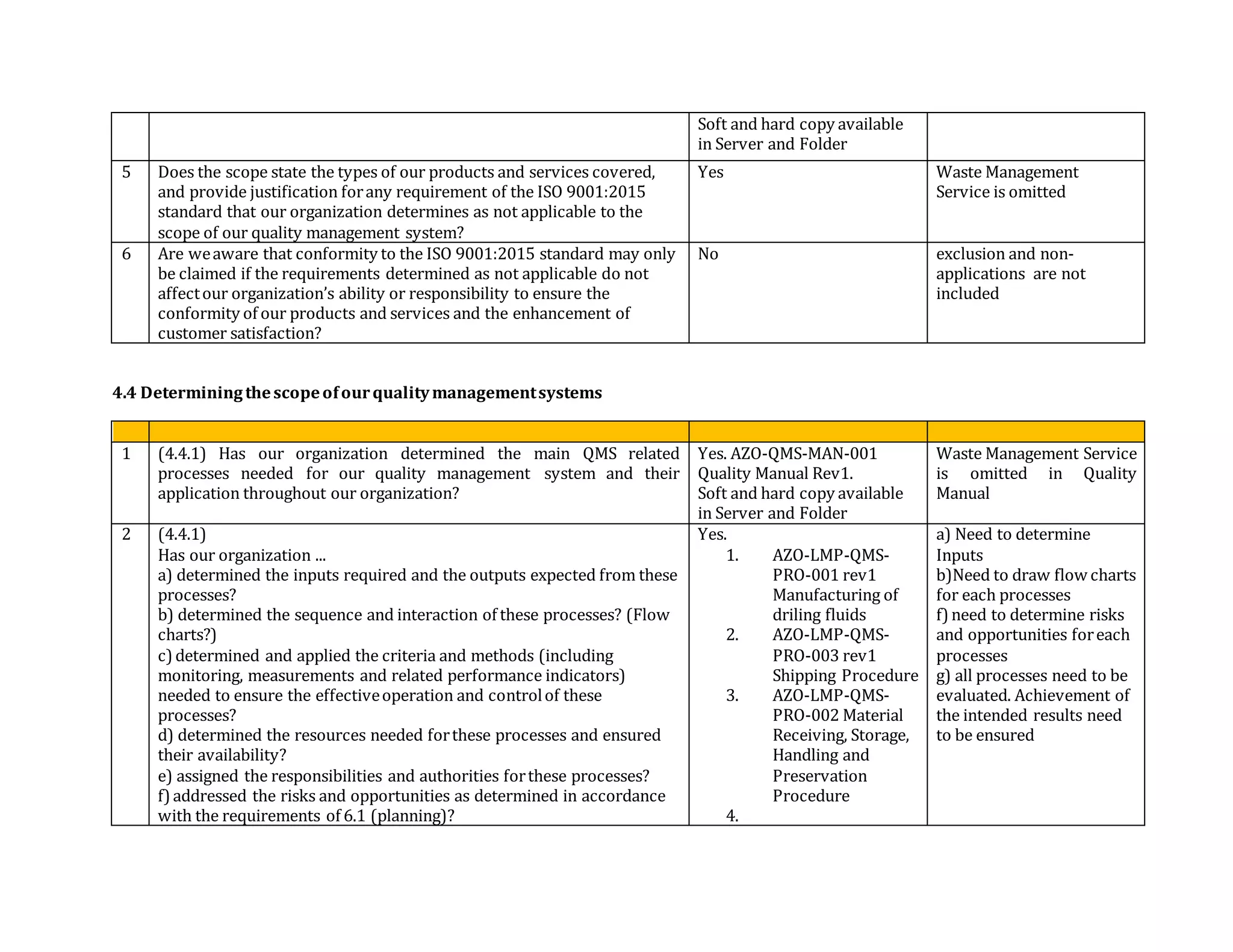 Internal audit checklist.docx