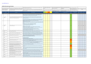 Internal Audit Checklist.ccccccccxxerfpdf | PPT
