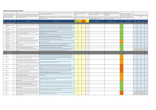 Internal Audit Checklist.pdfInternal Audit Checklist. | PDF