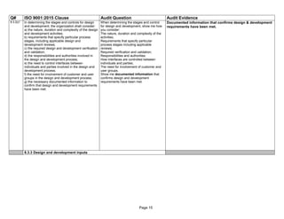 Internal Audit Checklist ISO9001-2015.docx