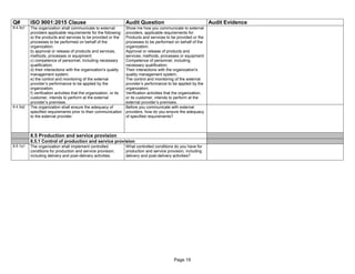 Internal Audit Checklist ISO9001-2015.docx