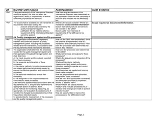 Internal Audit Checklist ISO9001-2015.docx
