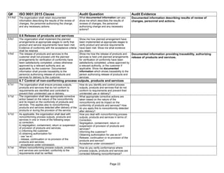 Internal Audit Checklist ISO9001-2015.docx