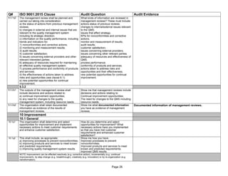 Internal Audit Checklist ISO9001-2015.docx
