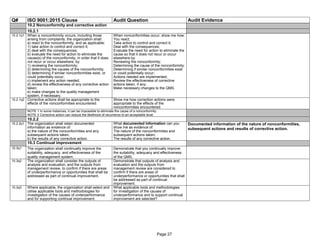 Internal Audit Checklist ISO9001-2015.docx