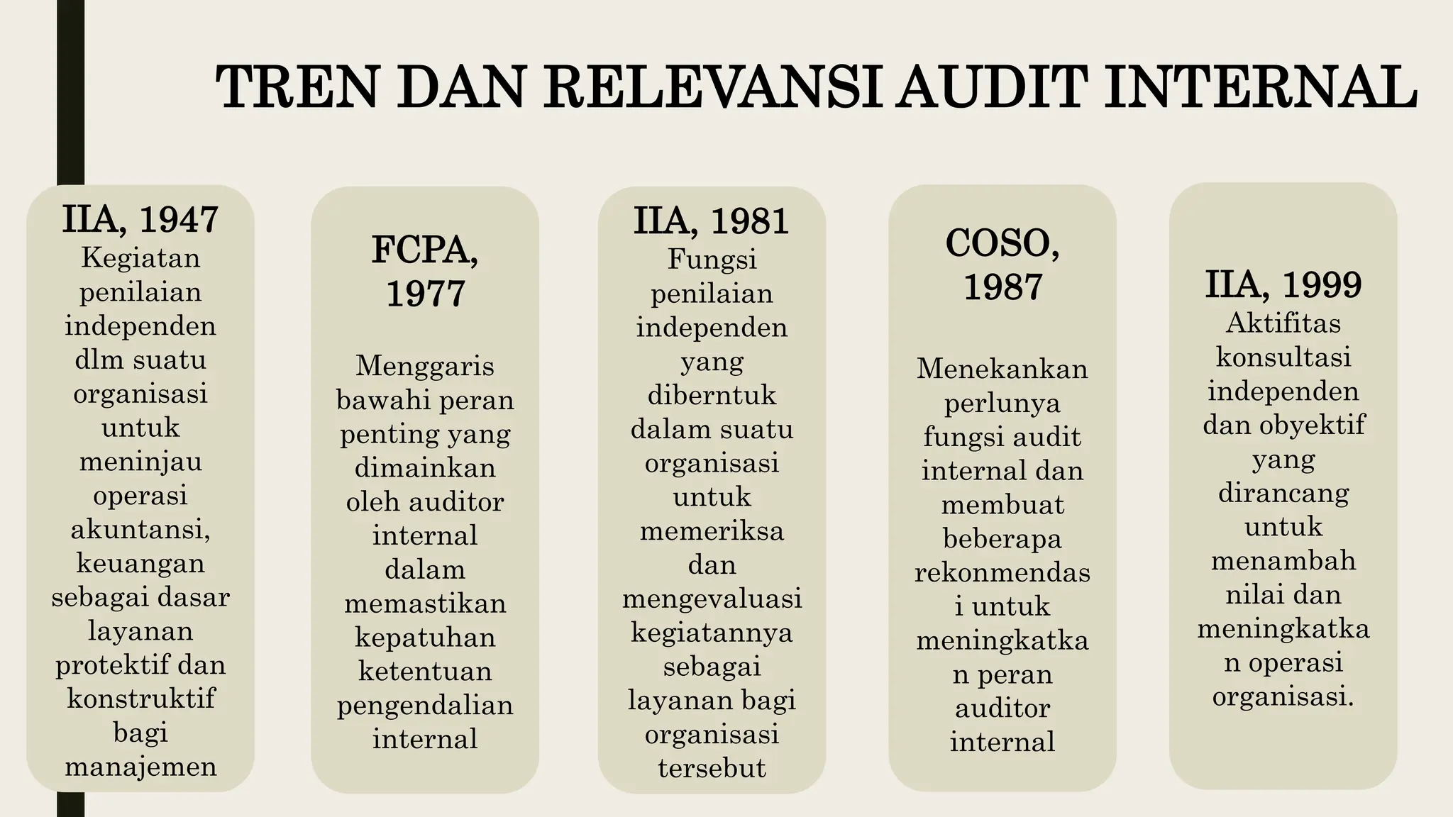 INTERNAL AUDIT DASAR. Mengenai Internal Audit bagi pemula .pptx