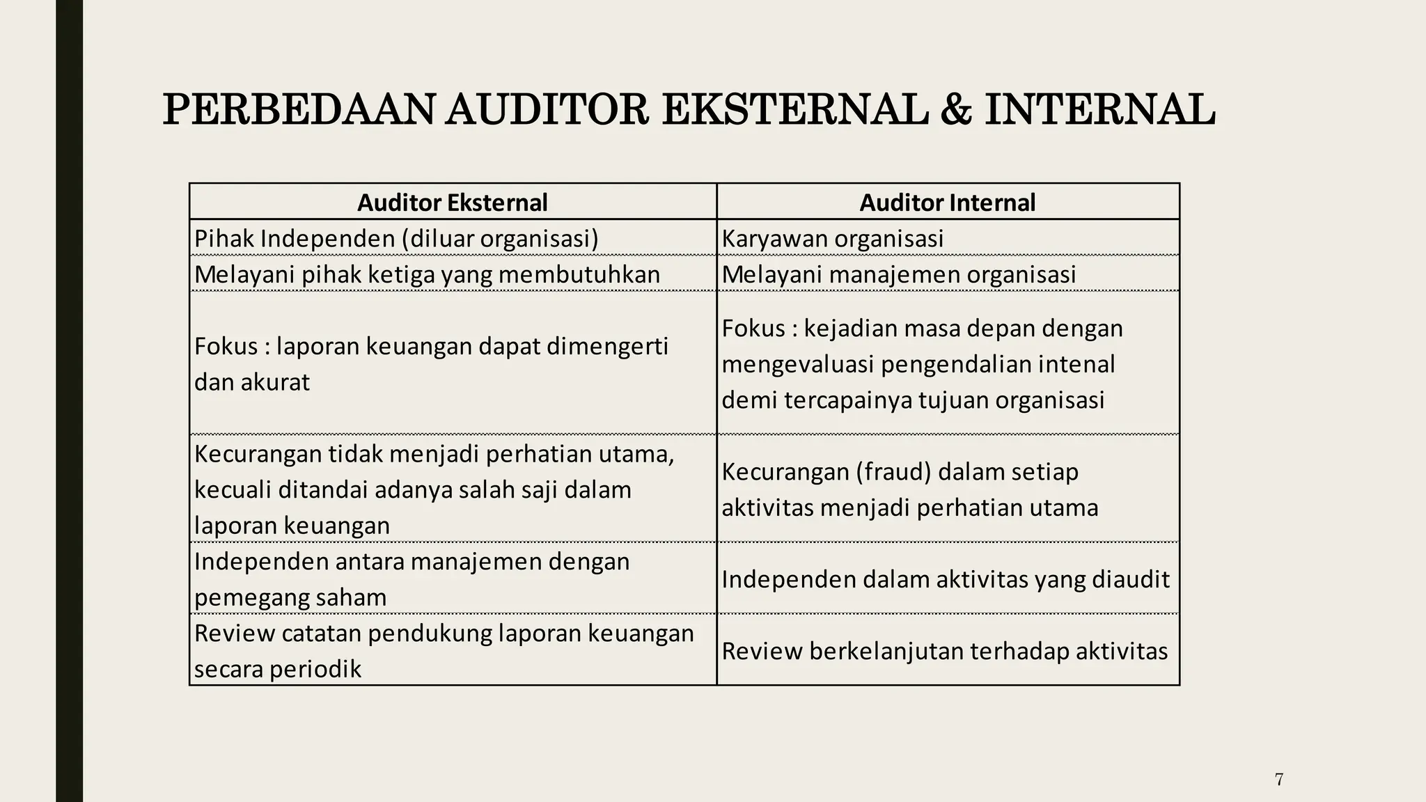 INTERNAL AUDIT DASAR. Mengenai Internal Audit bagi pemula .pptx
