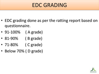 Internal audit department | PPTX
