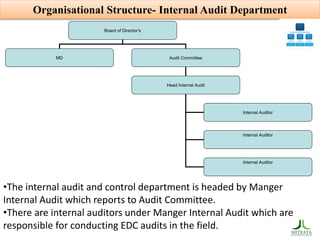 Internal audit department | PPTX
